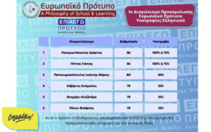 Home - Επιλέγω Πρότυπο